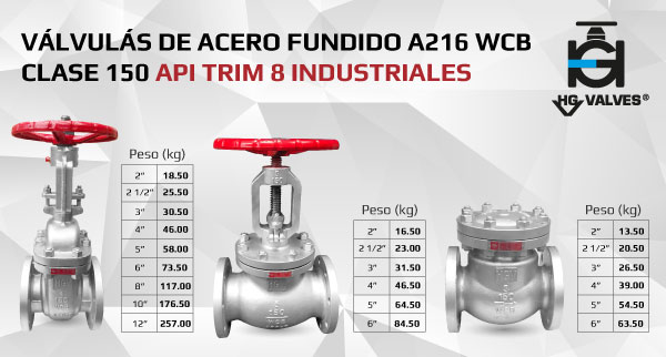 VÁLVULAS DE ACERO ASTM A216 WCB DISEÑOS API TRIM 8 "INDUSTRIALES"